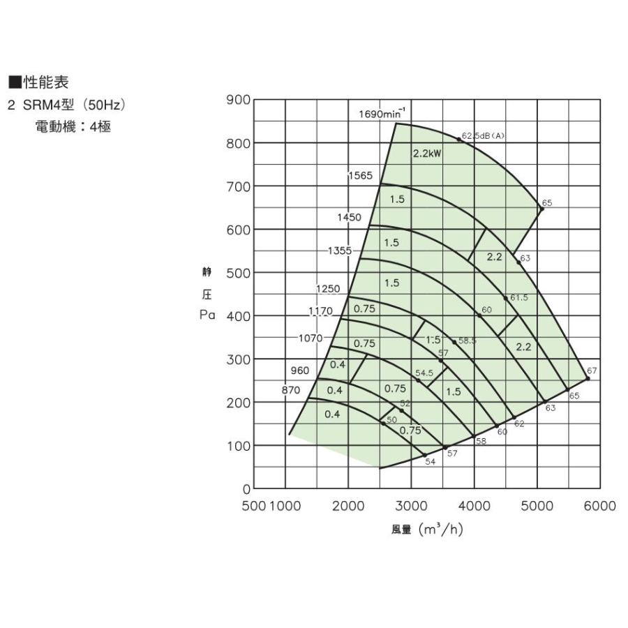 見積書 エバラファン 4/6極 3相 エバラON.1〜ON.10 SRM4 風量1000〜1500〜3000〜6000〜8000 ...