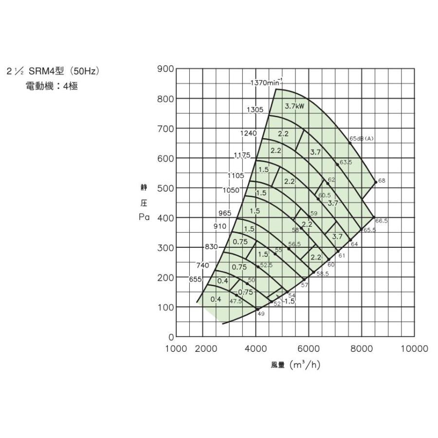 見積書 エバラファン 4/6極 3相 エバラON.1〜ON.10 SRM4 風量1000〜1500〜3000〜6000〜8000 ...