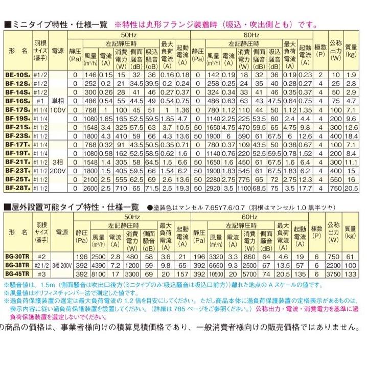 三菱電機 三菱 BF-19S5 換気扇 単相100V 産業用送風機 [本体]片吸込形シロッコファン 空調用送風機 ミニタイプ 低騒音 ...