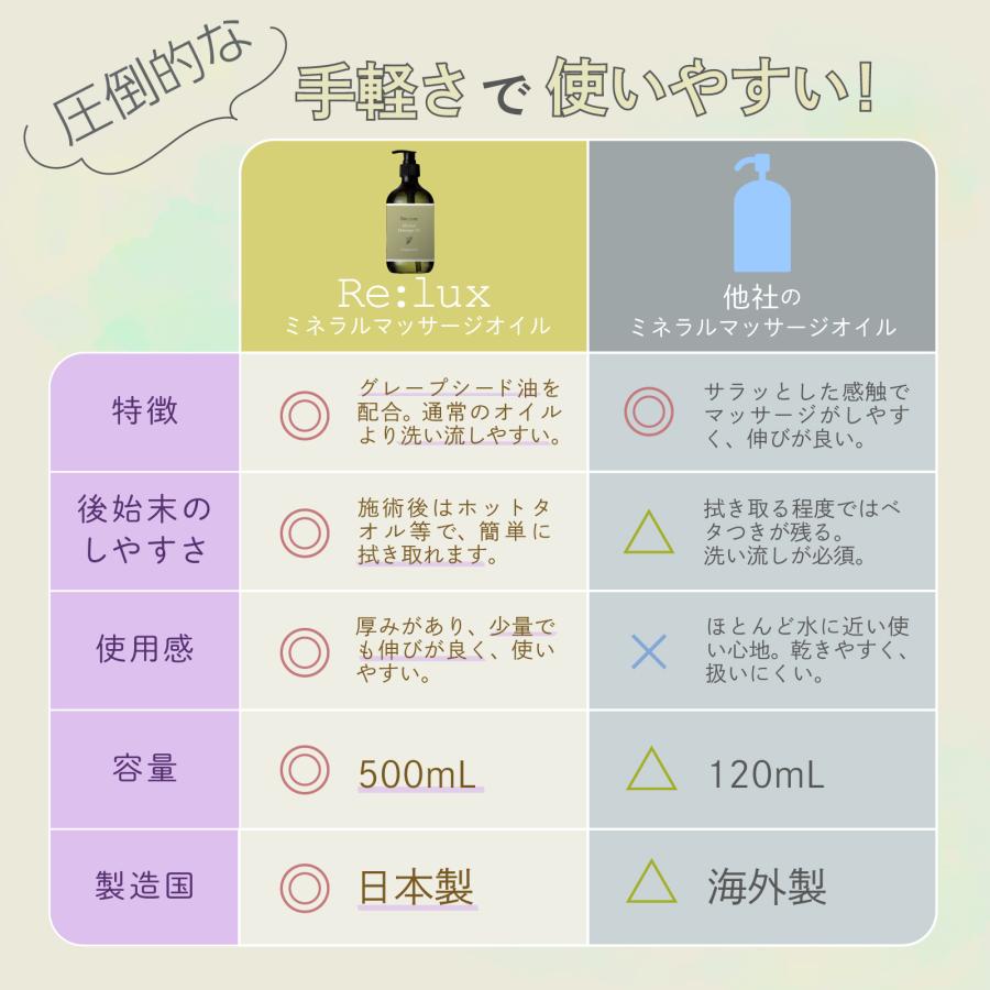 ボディオイル マッサージ Re:lux グレープシード配合 500mL ポンプボトル 女性用 レディース エステ サロン ミネラルオイル 倉庫発送 : 業務用通販セカプロ - 通販 ...