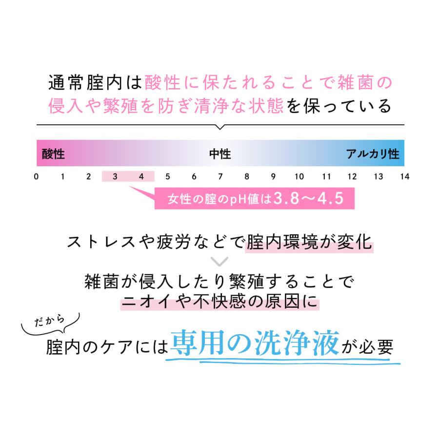 デリケートゾーン ケア用品 膣洗浄器 プラセンタ 配合 臭い におい かゆみ 黒ずみ 保湿 EXCELITY Dr.Select ドクターセレクト クリアジェル 4本入 ...