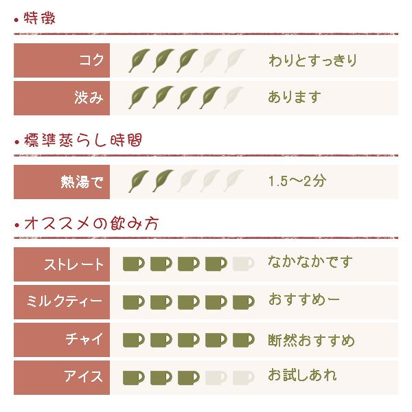 ケニアCTC紅茶 Kionyo（キオニョ）製茶工場 PF1 160g (80g x 2袋) :4511-160:セレクティー - 通販 ...