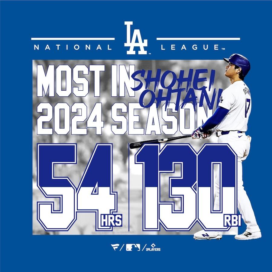 MLB 大谷翔平 ドジャース Tシャツ ナショナルリーグ ホームラン王＆打点王獲得記念 Fanatics JP ブルー : mlb-241012hrt02 : MLB.NBA.NFLグッズ ...