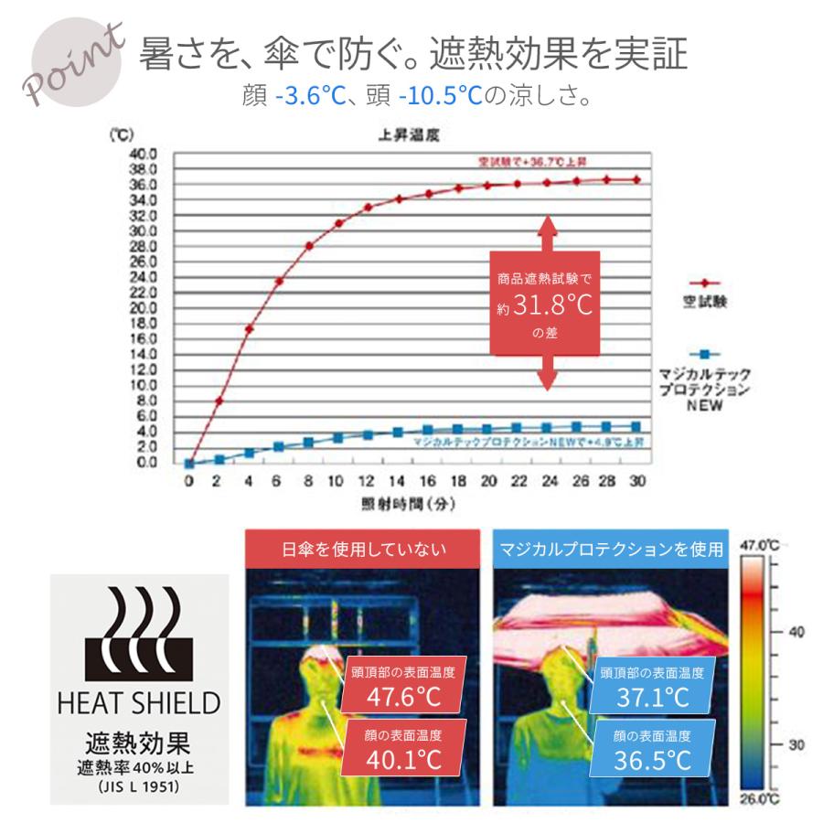 estaa 最大43% 7/30まで エスタ 折り畳み傘 折りたたみ傘 メンズ レディース ブランド 晴雨兼用 軽量 遮光率100% UV Estaa 31-230-30211/30226 ...