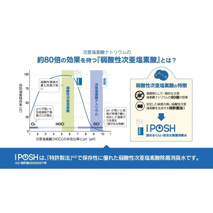 除菌消臭水 iPOSH アイポッシュ 20L詰替キューブ 【史上最も激安】