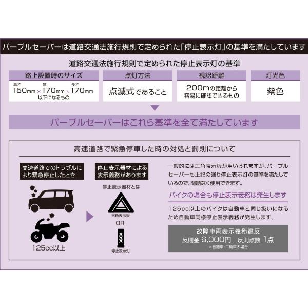 即納】LED停止表示灯 パープルセーバー PURPLE SAVER W33mm×D64 即納】LED停止表示灯 パープルセーバー PURPLE SAVER W33mm×D64