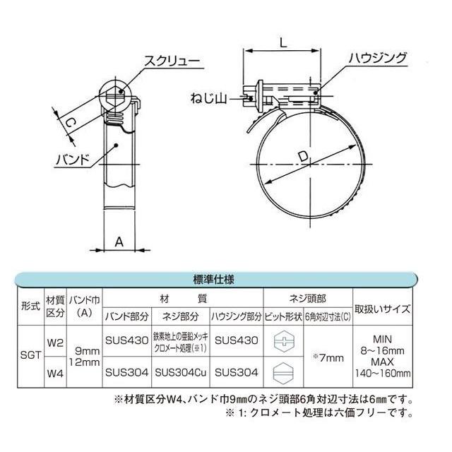ノールマ ホースバンド SGT-W4/12 70-90 : SENGUYA1009 - 通販 - Yahoo!ショッピング