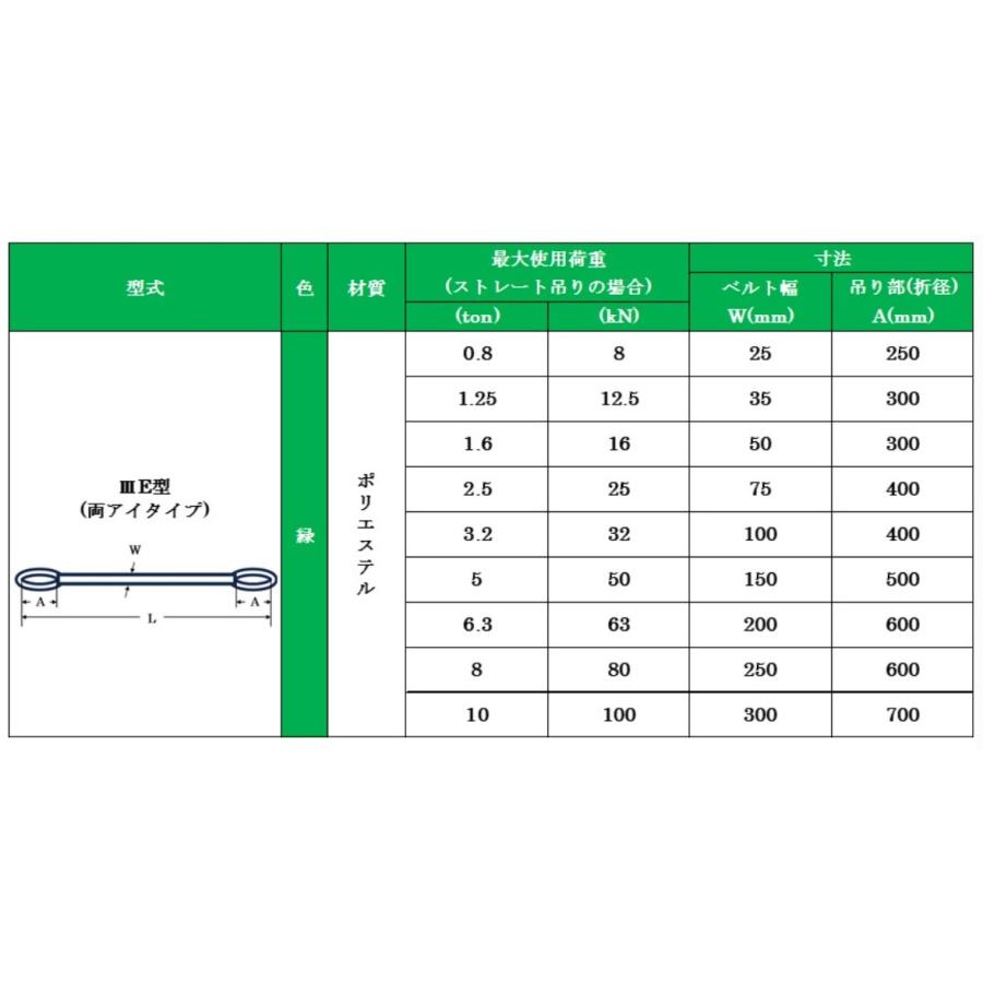 エステルベルトスリング3E型(両アイタイプ) 幅75mm 長さ4.0m 2.5ton ナロック NAROC : SENGUYA1009 - 通販 - Yahoo!ショッピング