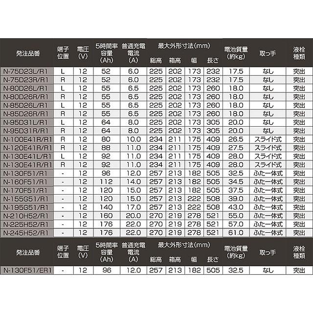高性能バッテリー130F51 ProExtra 【Panasonic】 : せんぐ屋 - 通販 - Yahoo!ショッピング