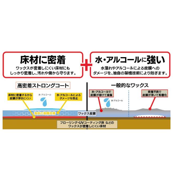 ミッケル化学 高密着ストロングコート [5kg×2本] 《ミッケル化学正規代理店》 : 洗剤ワックススーパー ヤフー店 - 通販 ...