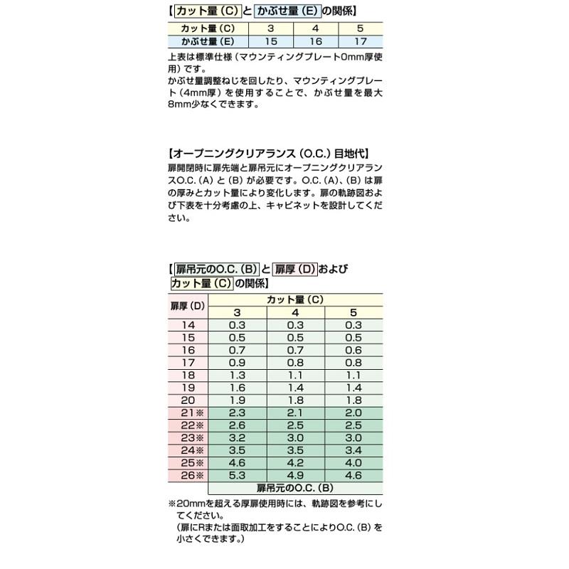 スガツネ工業 オリンピアシリーズ スライド丁番 360 160-034-883 360-C26-19T85 85°開き/19 mmかぶせ/キャッチ付 : Lifeup - 通販 - Yahoo ...