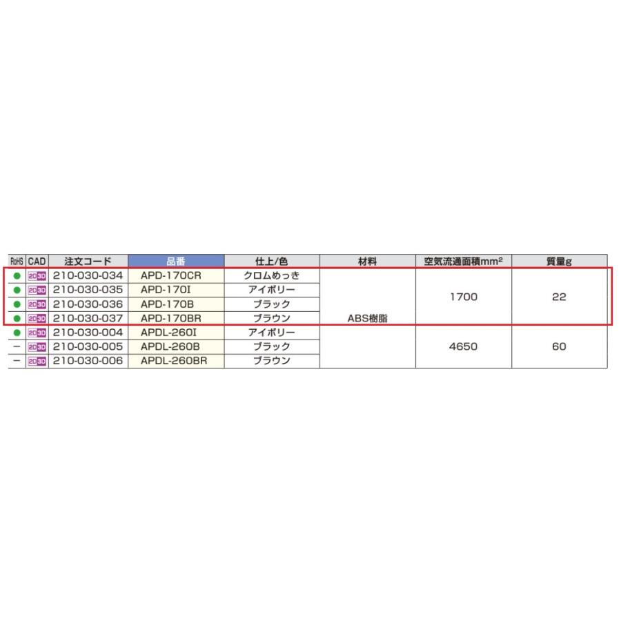 空気孔 スガツネ工業 210-030-037 APD-170BR ブラウン DIY プラスティック空気孔 : Lifeup - 通販 - Yahoo!ショッピング