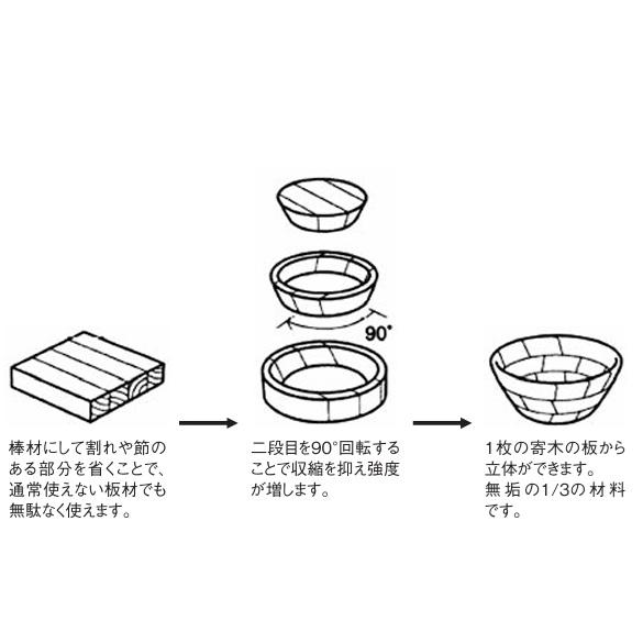 ひきよせ ディッシュL (2段L) ヒノキ 130110 : 食器・厨房道具 セトヤサプライ - 通販 - Yahoo!ショッピング