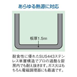 EBM Gastro(ガストロ) 443 外輪鍋 蓋無 (目盛付) 24cm : 食器・厨房道具 セトヤサプライ - 通販 - Yahoo!ショッピング
