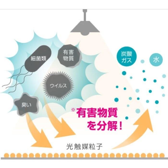 東芝 ルネキャット 光触媒スプレー 「ウィルス抑制」「消臭」「除菌」の効果 【品番】RMA-03-180B 180g : 住設Net - 通販 - Yahoo!ショッピング