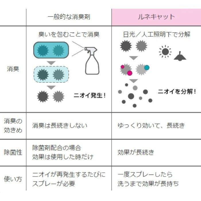 東芝 ルネキャット 光触媒スプレー 「ウィルス抑制」「消臭」「除菌」の効果 【品番】RMA-03-180B 180g : 住設Net - 通販 - Yahoo!ショッピング