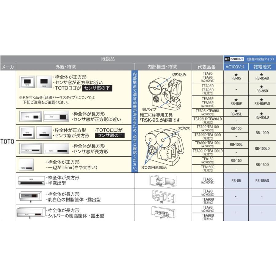 [RB-95AD]デルマン 壁埋め込み型小便器センサ再生キット REBORNα 壁面内完結タイプ 乾電池式 : 設備プラザ - 通販 - Yahoo!ショッピング