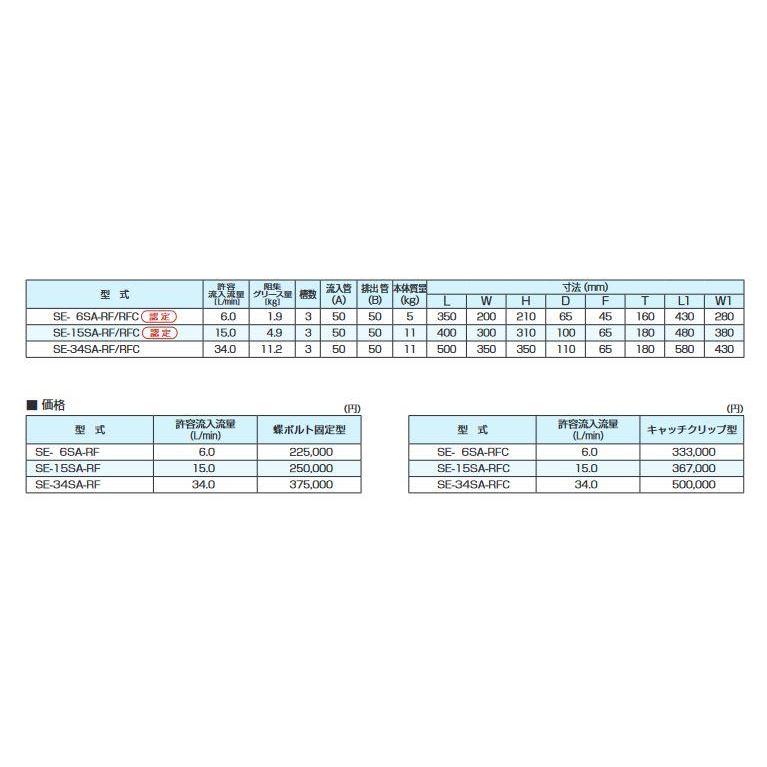 [SE-6SA-RF]下田エコテック グリーストラップ SE式SA-RF型 シンク下床置き型・パイプ導入型 蝶ボルト固定型 : 設備プラザ ...
