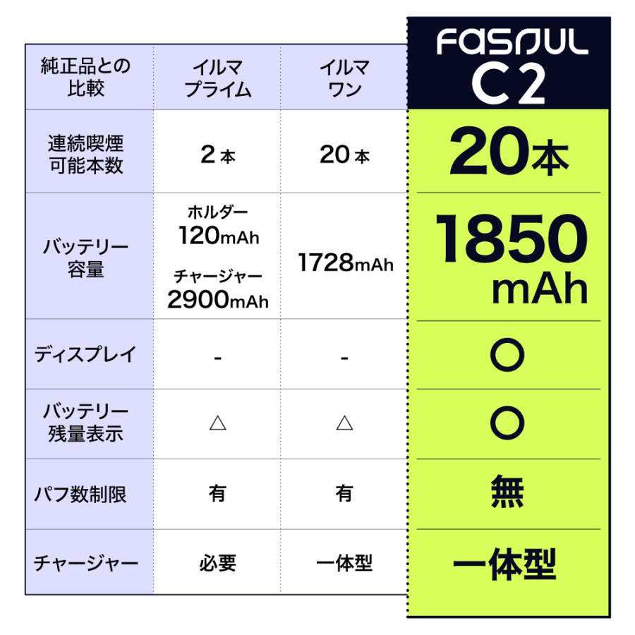 【1本で2回吸える】Fasoul C2 アイコスイルマi互換機 2度吸い シケモク Q1 ファソウル IQOS イルマi互換機 イルマ互換機 アイコス互換機 加熱式タバコ 本体 : デジモク ...