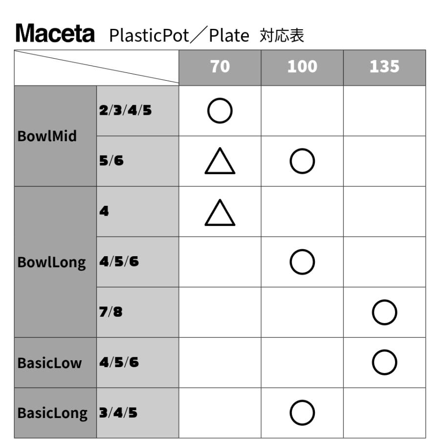 Maceta Plastic Plate【 135 】Φ136mm×H9mm マセタ プラソーサー 受け皿 鉢皿 黒 マット 艶消し 軽い おしゃれ 室内 小さい 4号 5号 平ら 平皿 ...