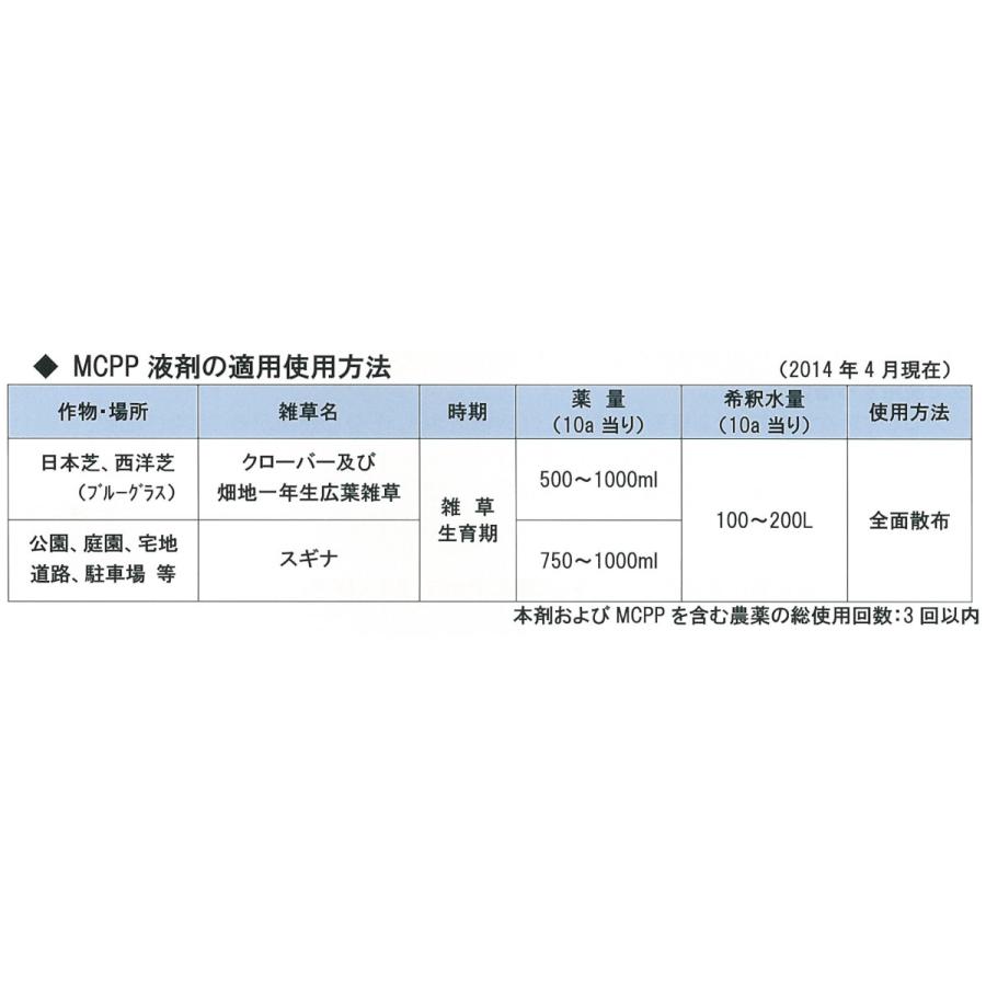 芝用 除草剤 MCPP液剤 500ml 芝生 雑草 対策 日本芝 ブルーグラス クローバー スギナ : 5510018 : 芝草ドットコム商店 - 通販 - Yahoo!ショッピング