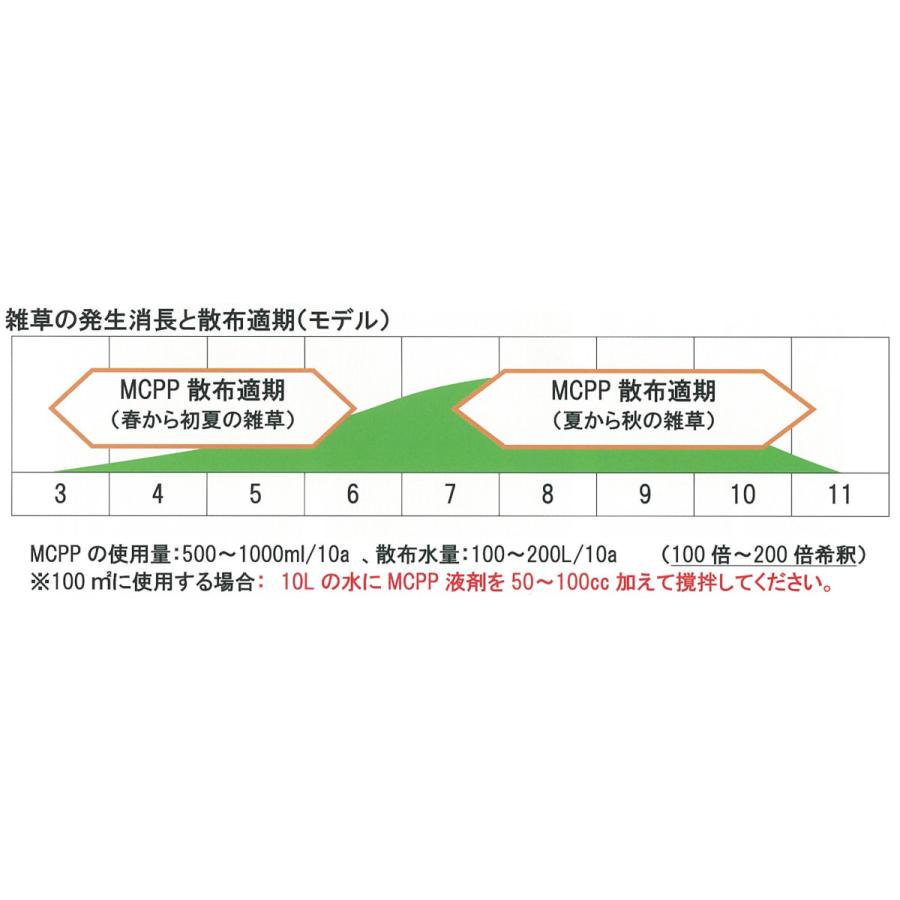 芝用 除草剤 MCPP液剤 500ml 芝生 雑草 対策 日本芝 ブルーグラス クローバー スギナ : 5510018 : 芝草ドットコム商店 - 通販 - Yahoo!ショッピング