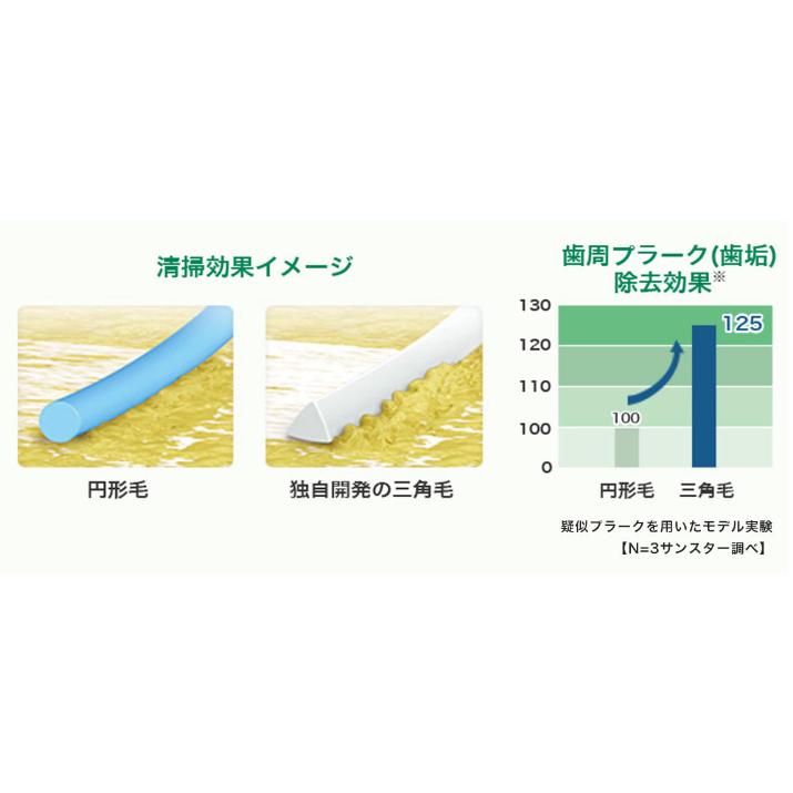 歯間ブラシ I字型 SS 20P SUNSTAR 糸ようじ デンタルケア 口内 ケア サンスター GUM スモール サイズ 口腔 クリーニング 歯周病 コストコ : costco-1188 ...