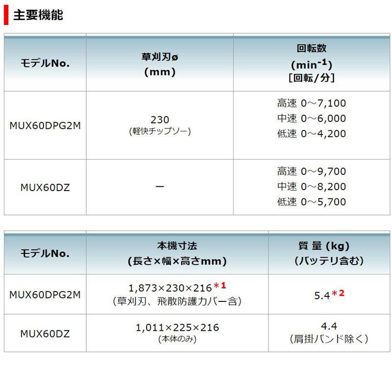 マキタ MUX60DPG2M 充電式スプリット草刈機 36V(18V+18V) セット品(本体・BL1860B×2個・2口充電器) (刈払アタッチメント：EM402MP付)コードレス ...