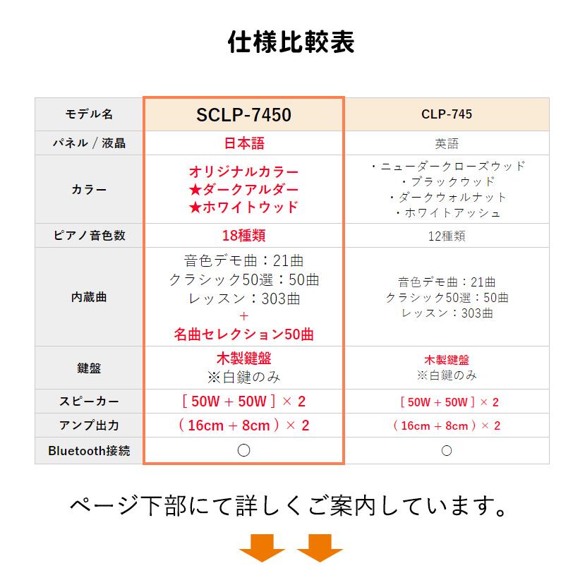 YAMAHA 【数量限定】 ヤマハ 電子ピアノ 88鍵盤 SCLP-7450 WH YAMAHA 【数量限定】 ヤマハ 電子ピアノ 88鍵盤 SCLP-7450 WH