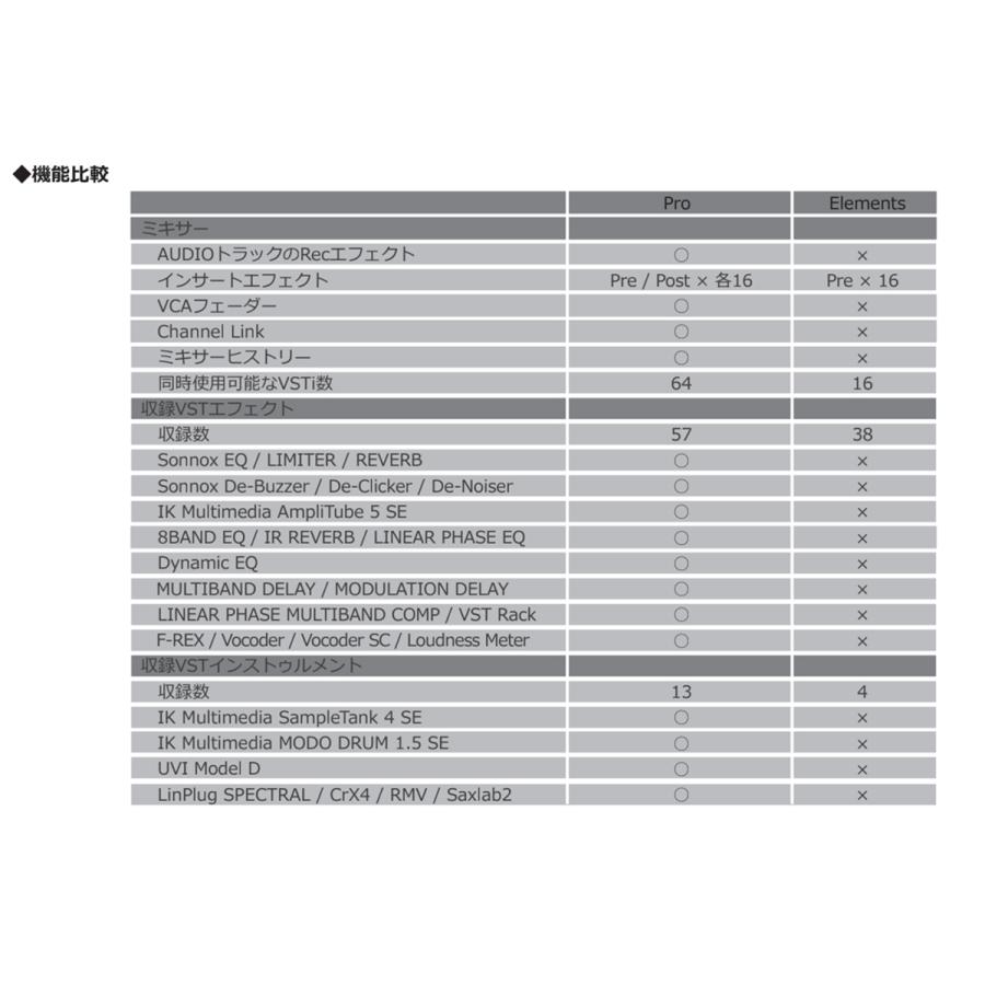 INTERNET インターネット ABILITY 5 Pro クロスアップグレード版 [メール納品 代引き不可] : 島村楽器Yahoo!店 - 通販 - Yahoo!ショッピング