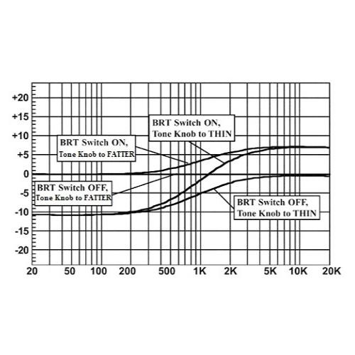API エーピーアイ 505-DI Discrete DI [納期1ヶ月半以上 ※キャンセル不可] : 島村楽器Yahoo!店 - 通販 - Yahoo!ショッピング