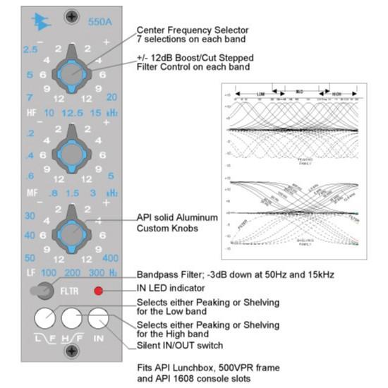 API エーピーアイ 550A Discrete Classic 3 Band Parametric EQ [納期1ヶ月半以上 ※キャンセル不可] :yh0007482:島村楽器Yahoo!店 ...
