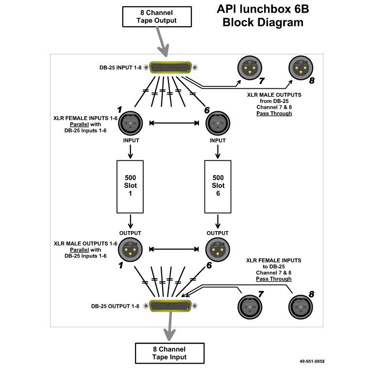 API エーピーアイ 6-slot lunchbox 500Series Portable Rack with bult-in Power ...