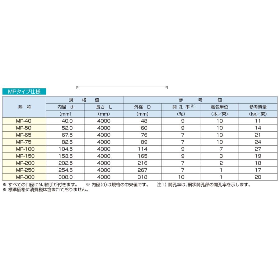 暗渠排水管 ネトロンパイプ 1/3無開孔 MP-65 内径67.5mm×外径 暗渠排水管 ネトロンパイプ 1/3無開孔 MP-65 内径67.5mm×外径