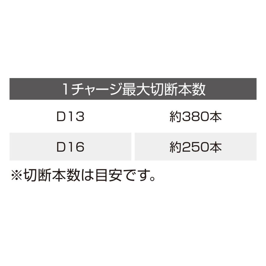 コードレス鉄筋カッター 充電式 油圧 DCC-1636HR 36V (切断能力4mm〜16mm) 本体のみ IKK : 清水金物.biz - 通販 - Yahoo!ショッピング