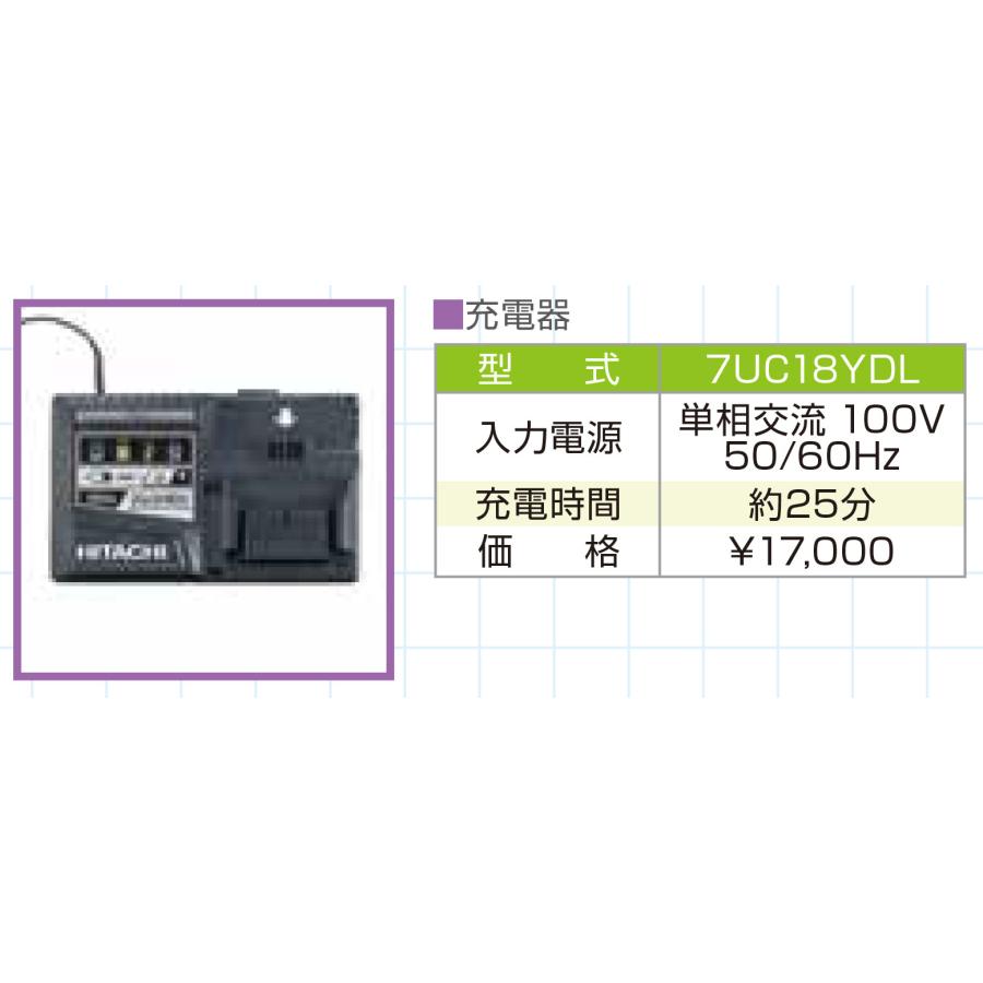コードレス鉄筋カッター 充電式 油圧 DCC-2036BLH 36V (切断能力4mm〜20mm) バッテリー・充電器付 IKK :ikk11005:清水金物.biz - 通販 - Yahoo ...