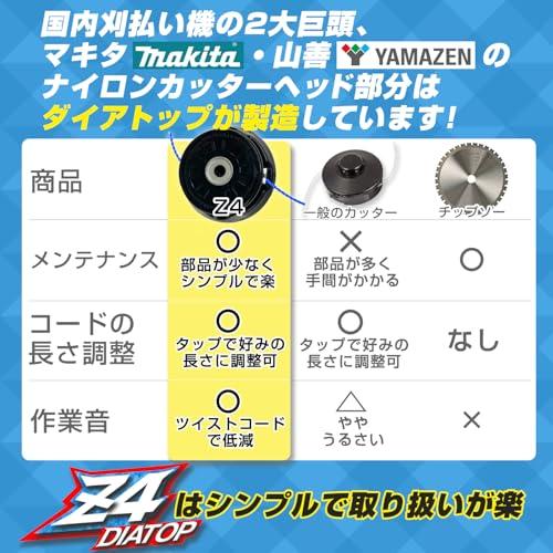 Diatop 4インチ タップ式ナイロン コード カッター Z4 （直径11cm） ダイアトップ ほぼ全ての国内エンジン式 電動 刈払い機対応 ...