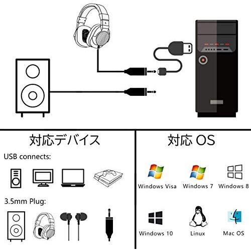 USB 3.5mm メス オーディオ 変換 ケーブル BEADY USB外付け サウンドカード ステレオ オーディオアダプター 4極 マイク機能 : シャイニングONE - 通販 ...