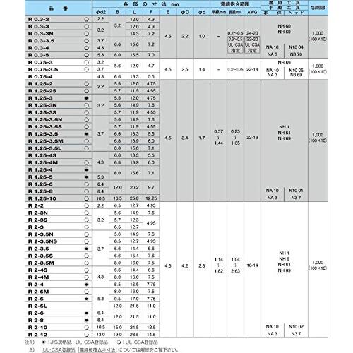 ニチフ端子工業Nichifu 裸圧着端子 R形 丸形5個入 R22-10 : 7e9b10bdde8 : シャイニングONE - 通販 - Yahoo!ショッピング