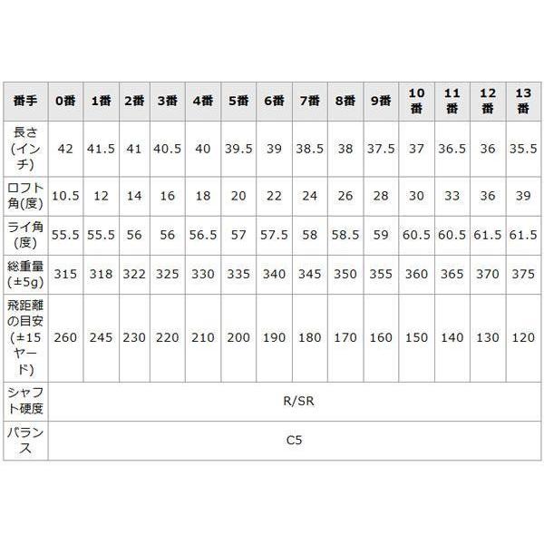 ファンタストプロ TICNユーティリティー 7番 UT-07 短尺