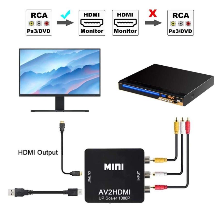 RCA HDMI 変換 コンバーター AV to HDMI変換アダプター AV2HDMI USBケーブル付き 音声転送 1080/720P ...