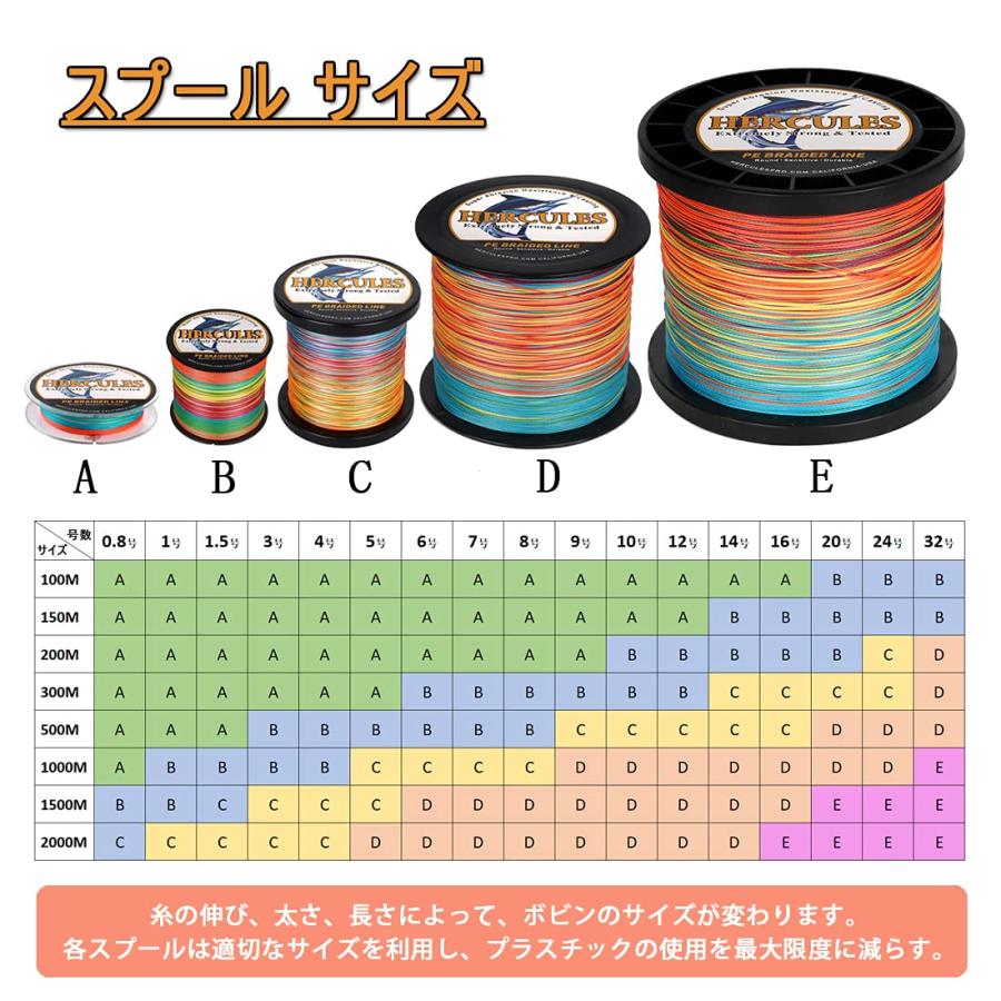 ヘラクレス(HERCULES) PEライン 8本編み 釣りライン 15色 遠投 X8 PE 釣り糸 コシが強い 高強度 高感度 釣り用 ライン の耐久 : Shining Today - 通販 ...