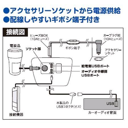 ヤック YAC SY-P1 プリウス30系専用フロントコンソール電源BOX SYP1【お取り寄せ商品】【トヨタ プリウス専用電源BOX】 : 新未来創造 - 通販 - Yahoo!ショッピング