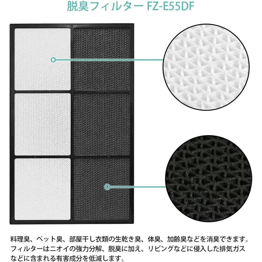 SHARP FZ-E55HFHEPAフィルター 集じんフィルターFZ-E55HF 脱臭フィルター FZ-E55DF 加湿フィルターFZ-AX80MF カートリッジセット FZ-AG01K1 4 ...