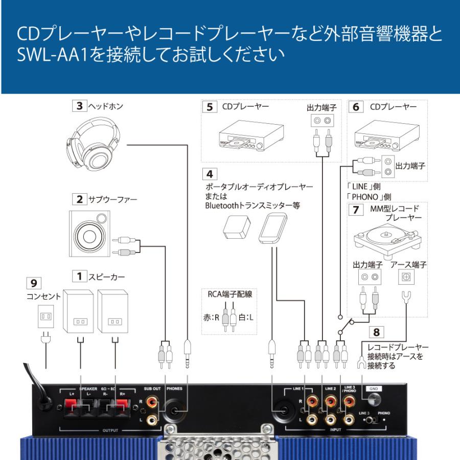 SOUNDWARRIOR SWL-A1SET1 リビングオーディオシステム[SW リビングオーディオシリーズ] サウンドウォーリアーSOUND ...