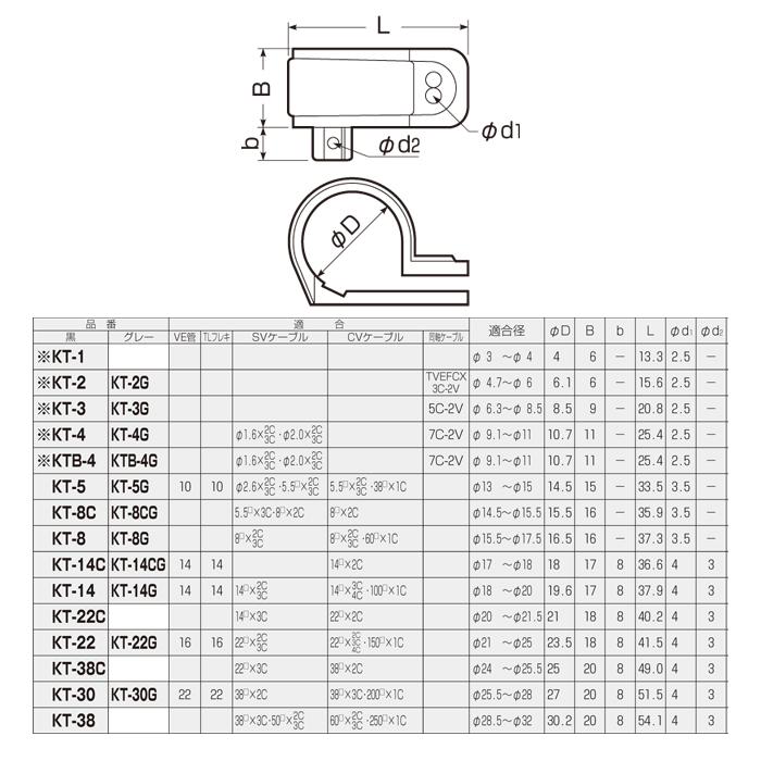 未来工業 KT-30 SV片サドル(SVケーブル・TLフレキ・電線管・同軸ケーブル用) 黒色 50個入 :KT30:資材まーけっと - 通販 - Yahoo!ショッピング