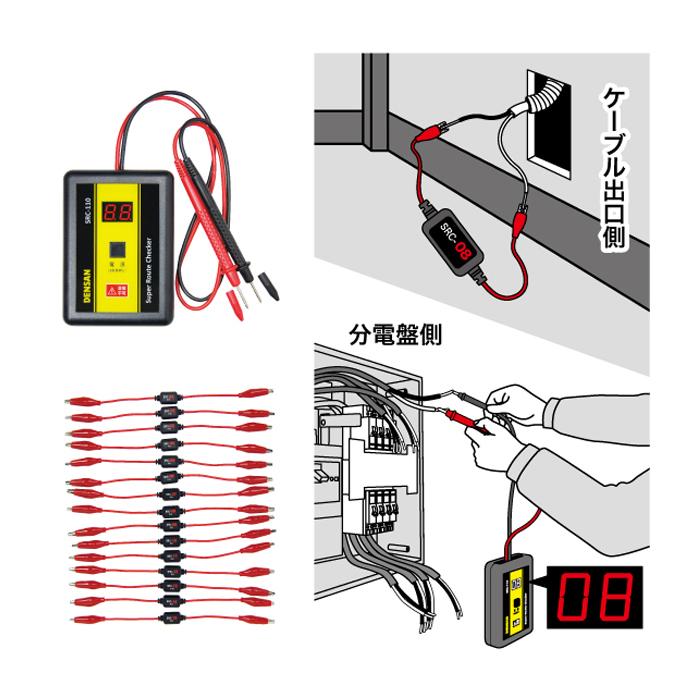 ジェフコム SRC-110 スーパールートチェッカー【取寄商品】 : 資材まーけっと - 通販 - Yahoo!ショッピング