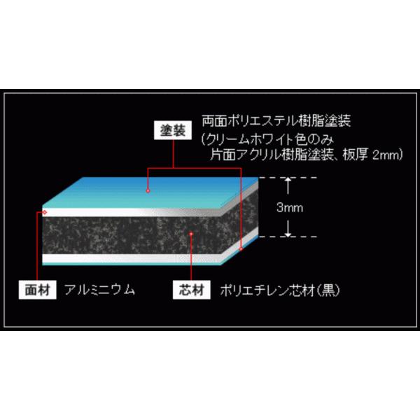 アルポリック PCシリーズ 215PE クリームホワイト（グロス：60）厚み2mm 1000×2000mm (1X2) 【1枚】 三菱ケミカル 業務用 : 資材マーケット.COMヤフー店 ...