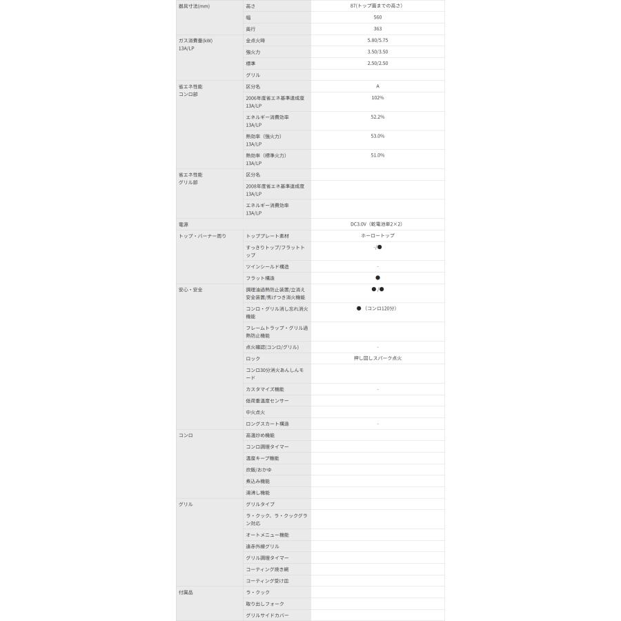 パロマ ガスコンロ PA-29B LPガス / 2口 ホーロートップ 56cm プロパンガス 左強火 グリルなし :ppa29blp:資材屋本舗 - 通販 - Yahoo!ショッピング
