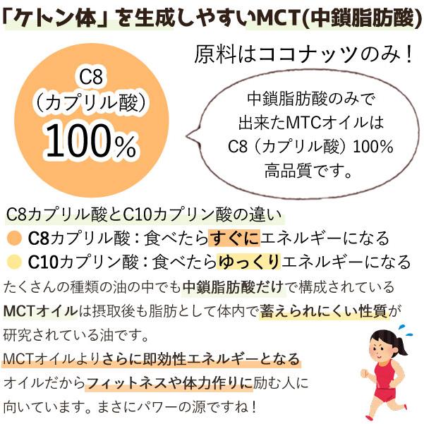 CIVGIS（チブギス） MCTオイル C8 パーフェクトケト（250ml）ペットボトル ニシキランバー : PURE・HEART 自然館 - 通販 - Yahoo!ショッピング